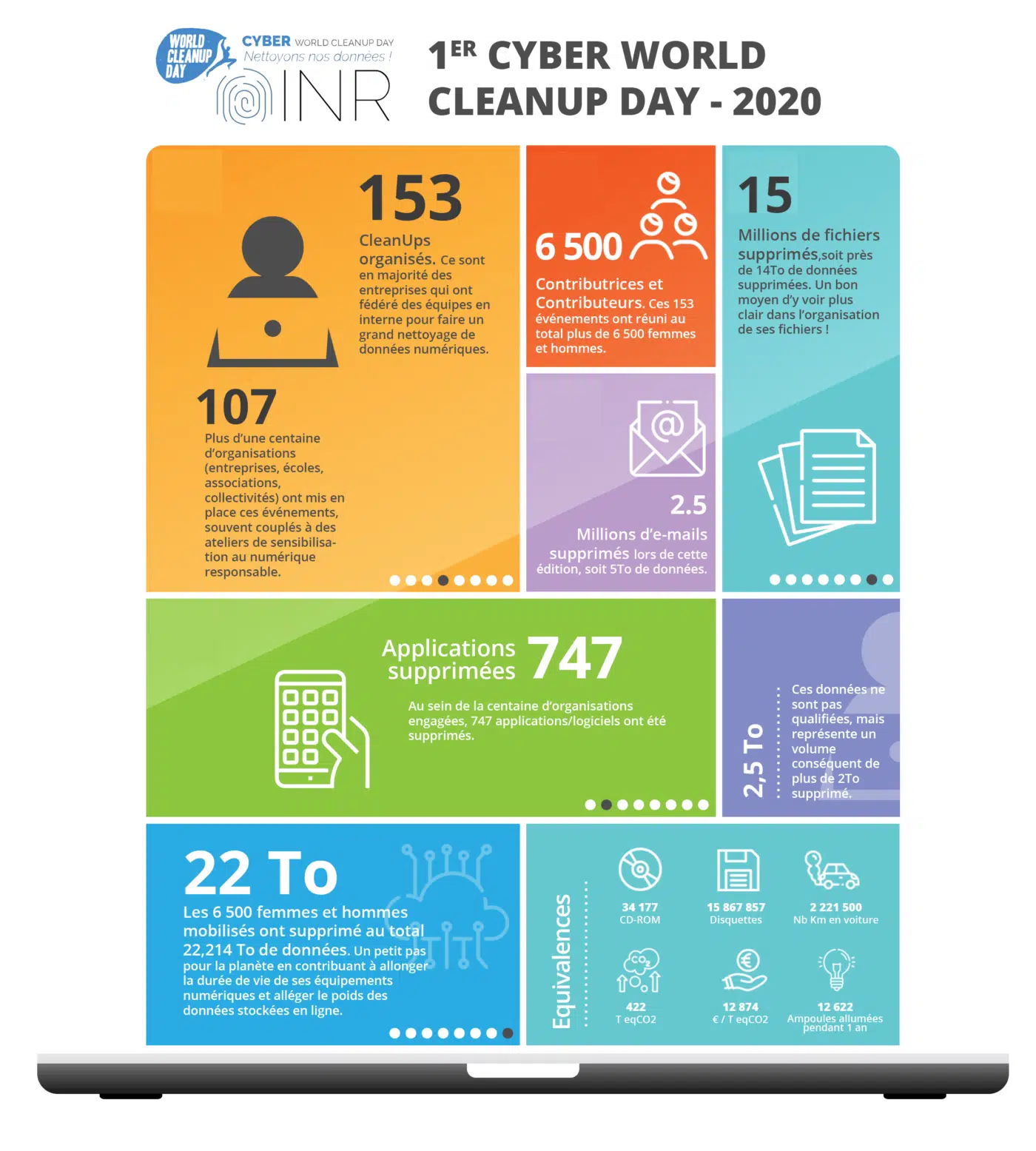 Digital Cleanup Day | Bilans de la journée mondiale du nettoyage numérique